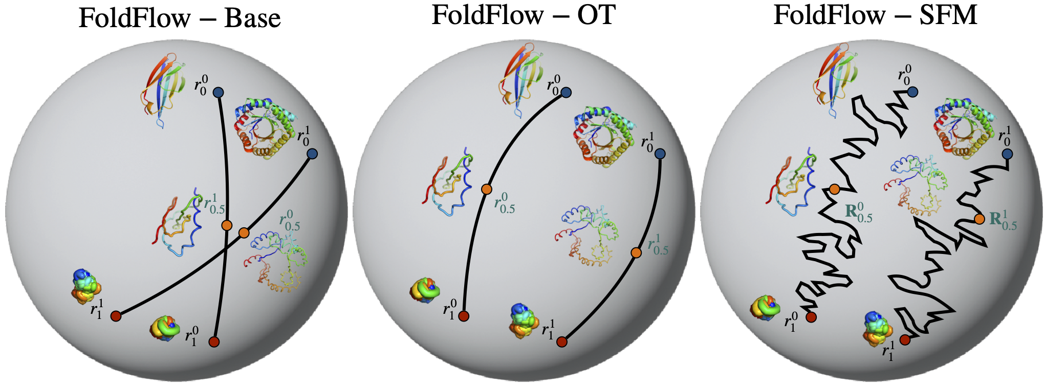 Se 3 Stochastic Flow Matching For Protein Backbone Generation Alex Tong