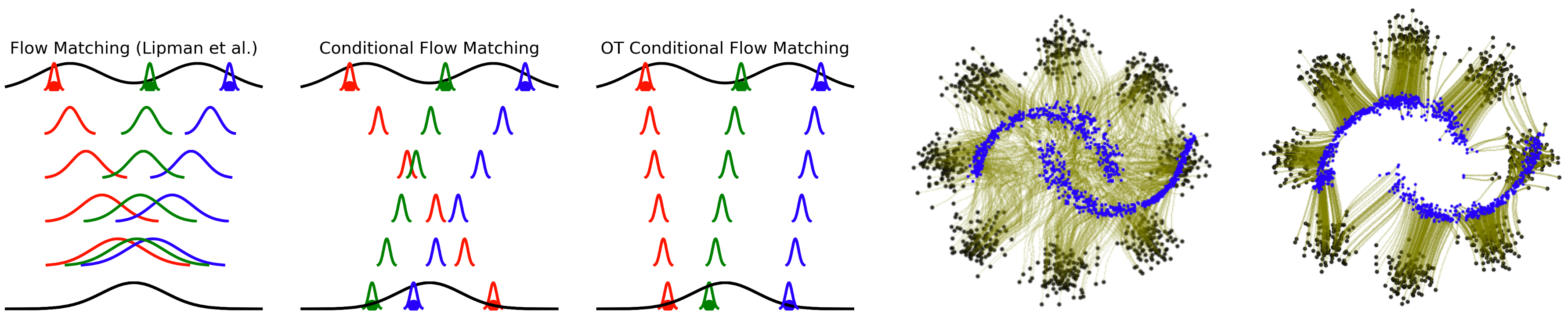 Improving And Generalizing Flow Based Generative Models With Minibatch